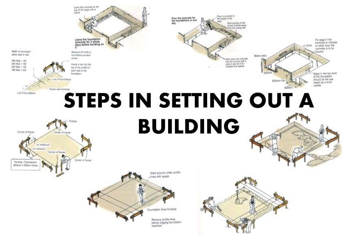 What is Setting Out or Marking a Construction Area? - ConstructUpdate.com What is Setting Out or Marking a Construction Area? - ConstructUpdate.com