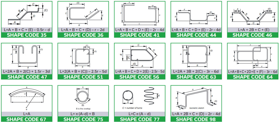 Reinforcement Shape Codes BBS Formula And Codes ConstructUpdate Reinforcement Shape Codes BBS Formula And Codes ConstructUpdate