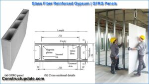 Glass Fiber Reinforced Gypsum | GFRG Panel Applications | Disadvantages ...